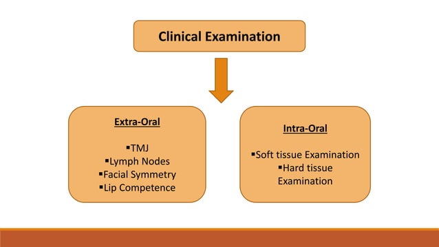 intraoral and extraoral examination.pptx