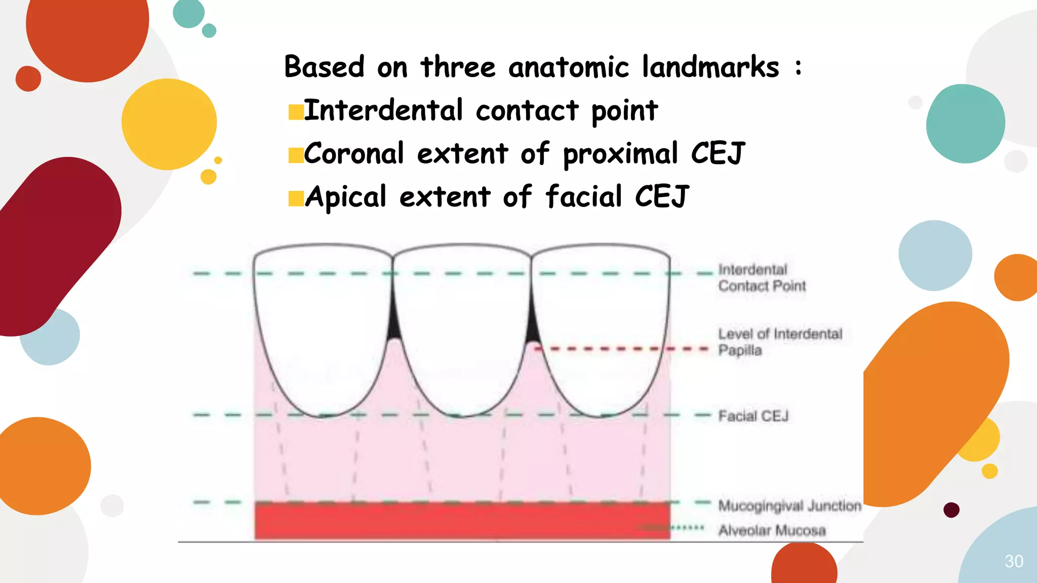 Periodontal Case History | PPTX
