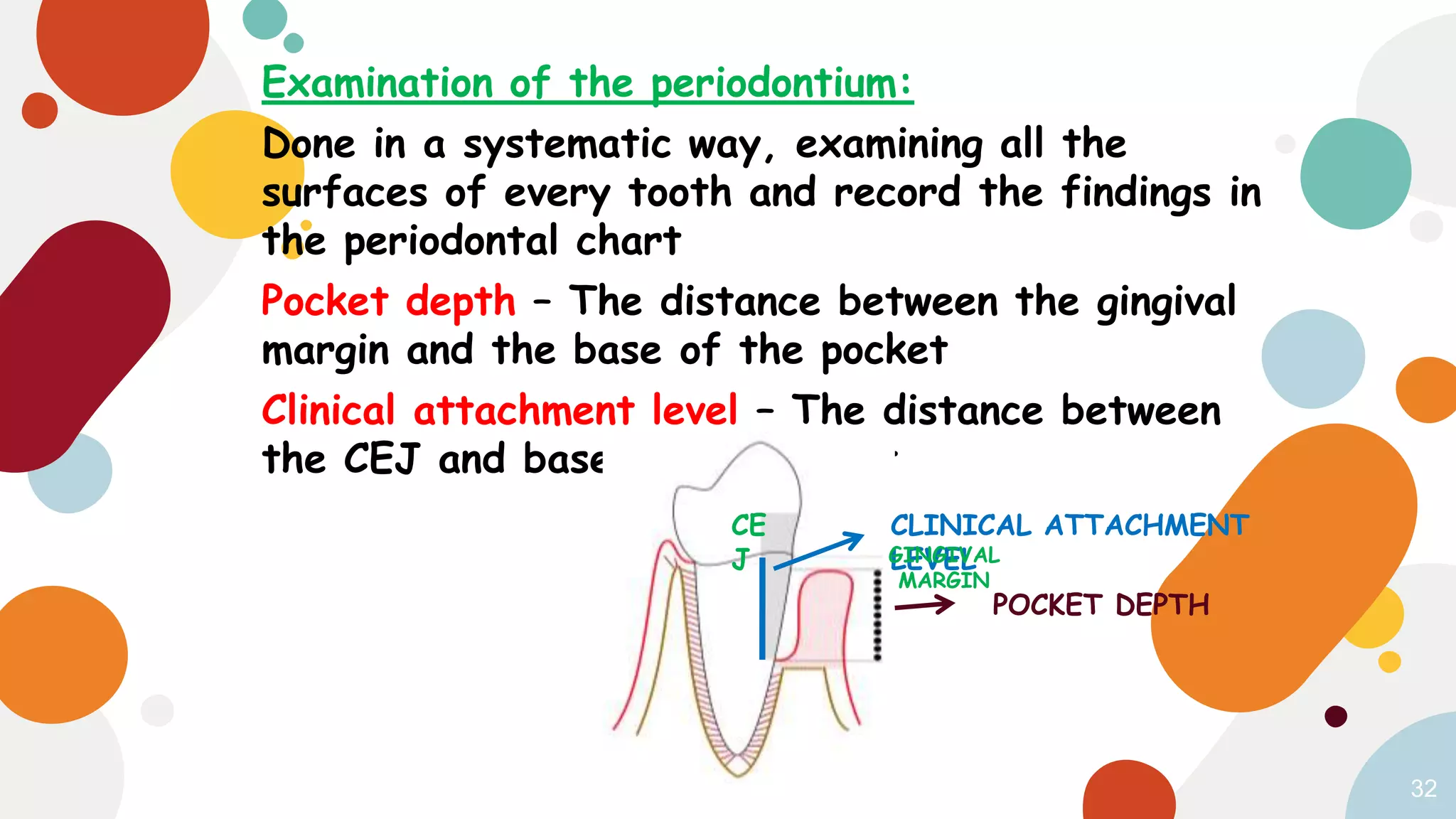 Periodontal Case History | PPTX