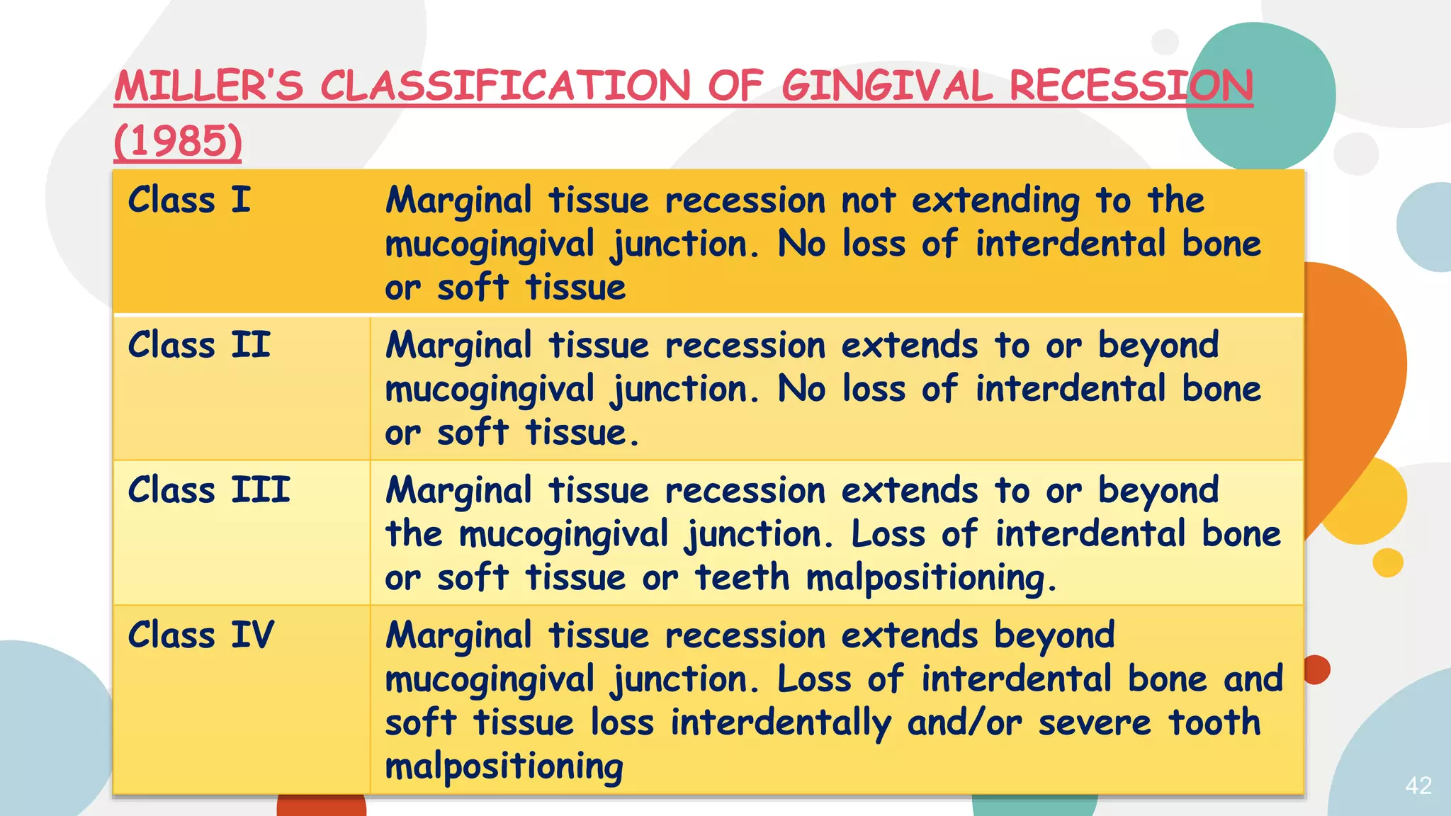Periodontal Case History | PPTX