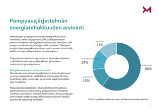 CASE: HSY - automatisoitu pumppujen energiakatselmus | PDF