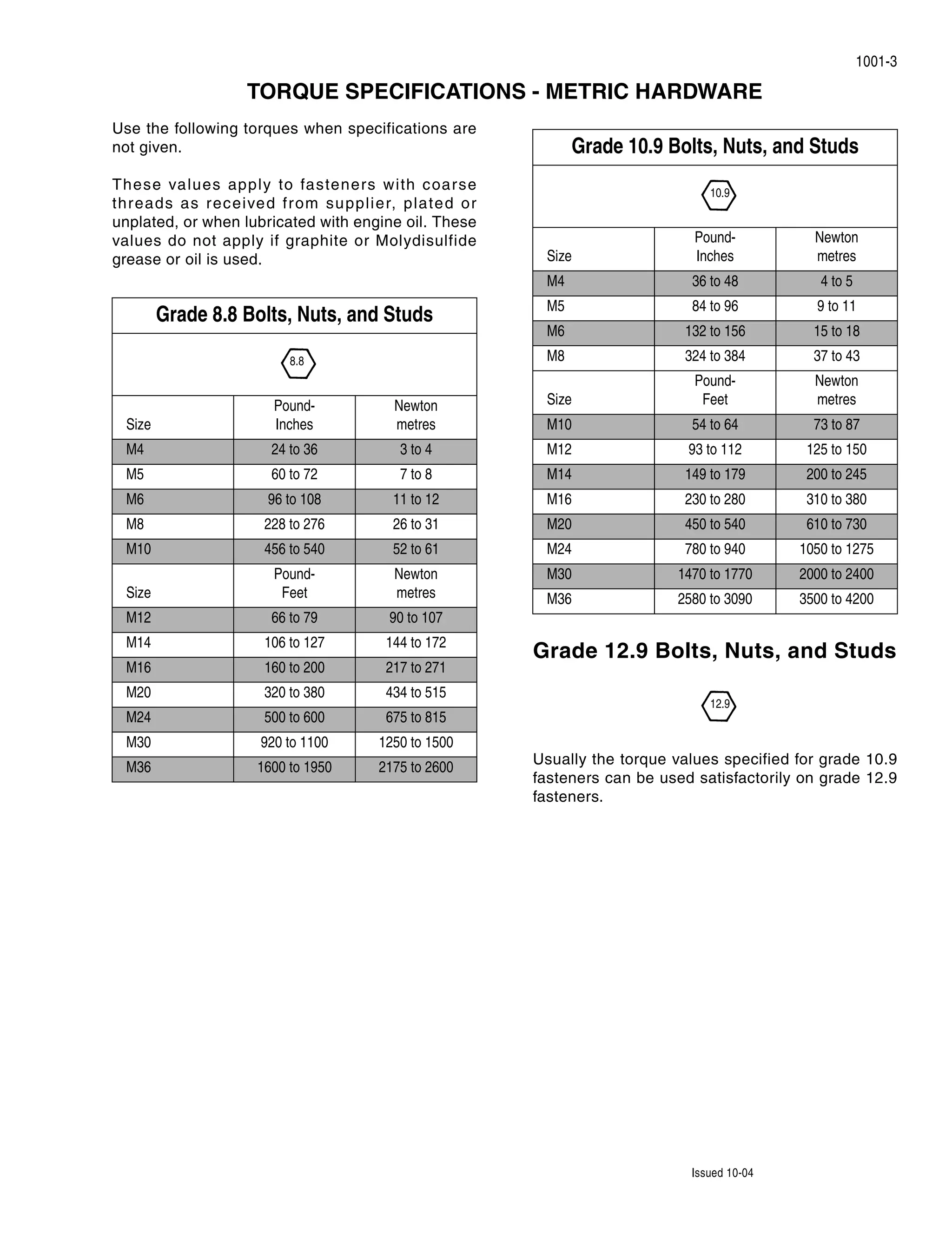 Case ih axial flow 2388 combine service repair manual | PDF