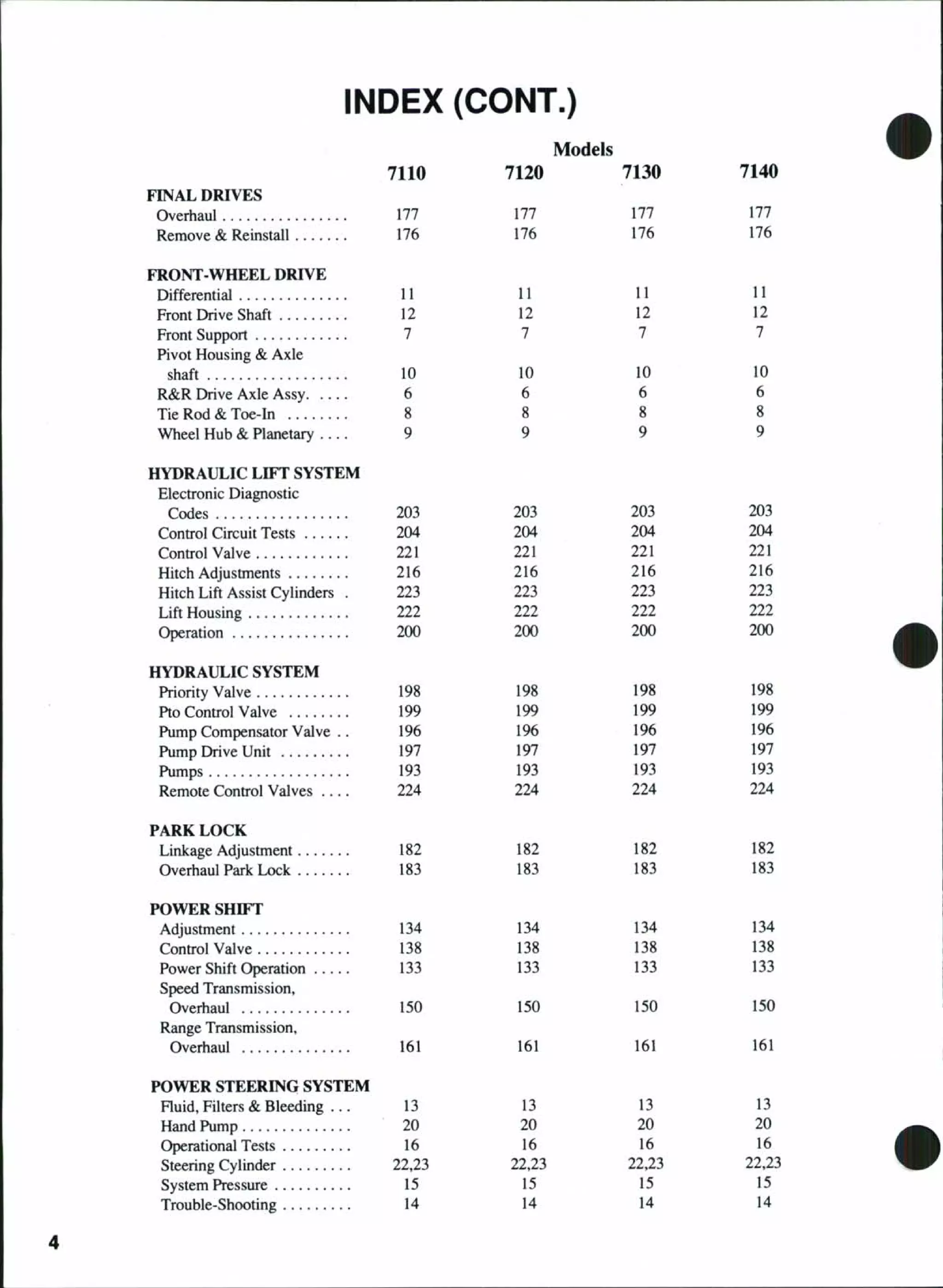 Case ih case international 7140 tractor service repair manual | PDF