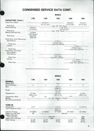 Case ih case international (david brown) 1690 tractor service repair ...