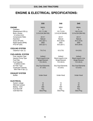 Case IH D35 D40 D45 Tractors Product Manual Instant Download (Publication No.86618779).pdf