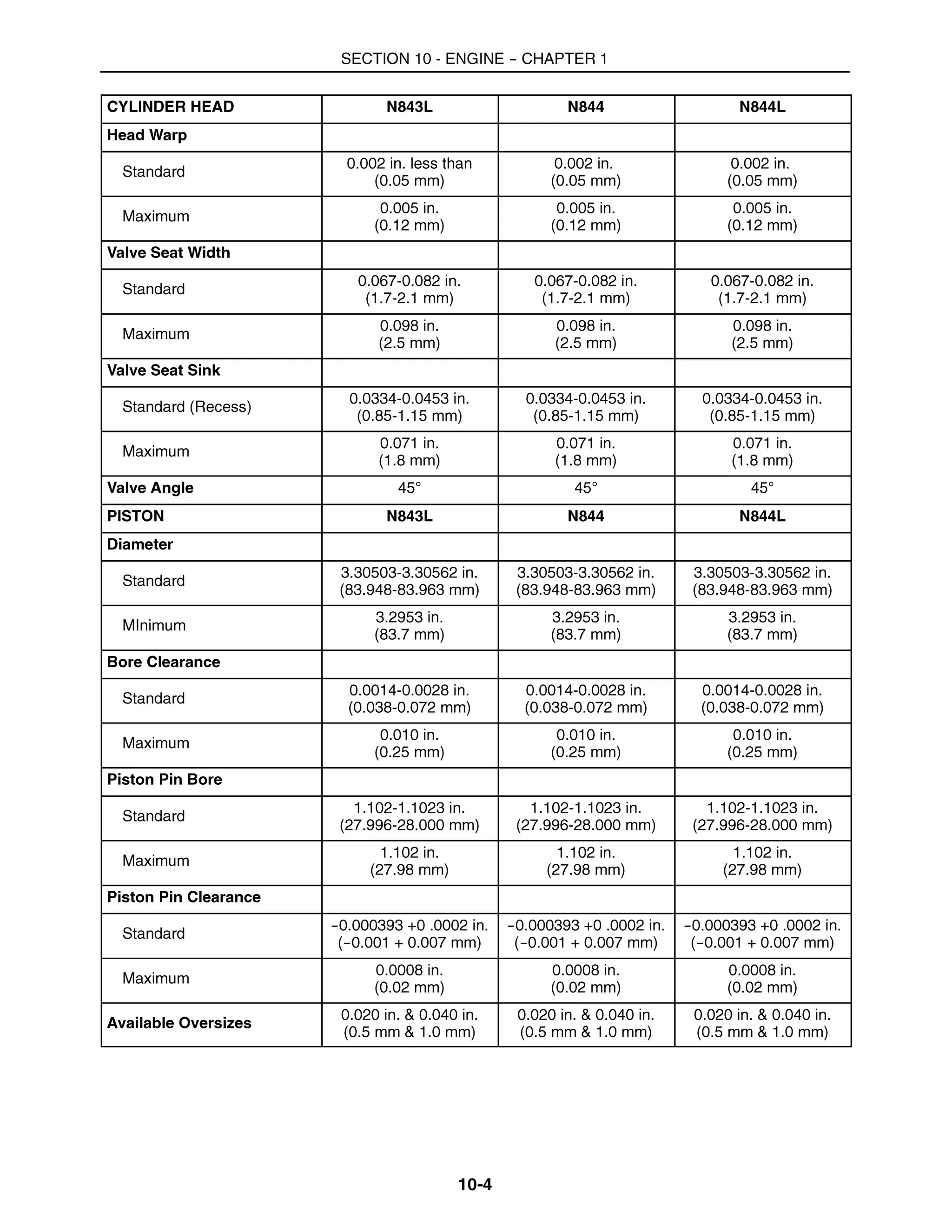 Case ih dx40 tractor service repair manual | PDF
