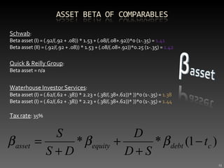 Case II Ameritrade | PPT