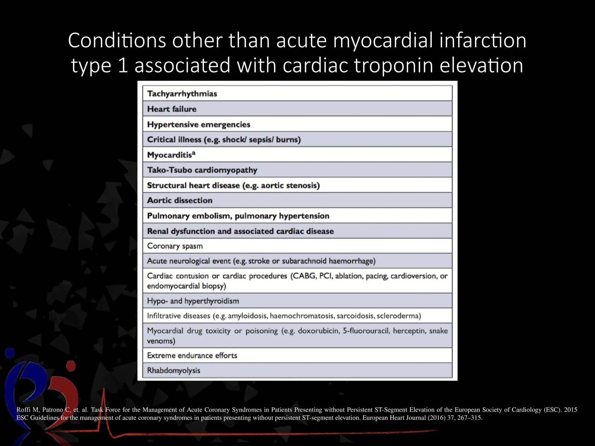 Case Myocardial Infarction Type two .pptx