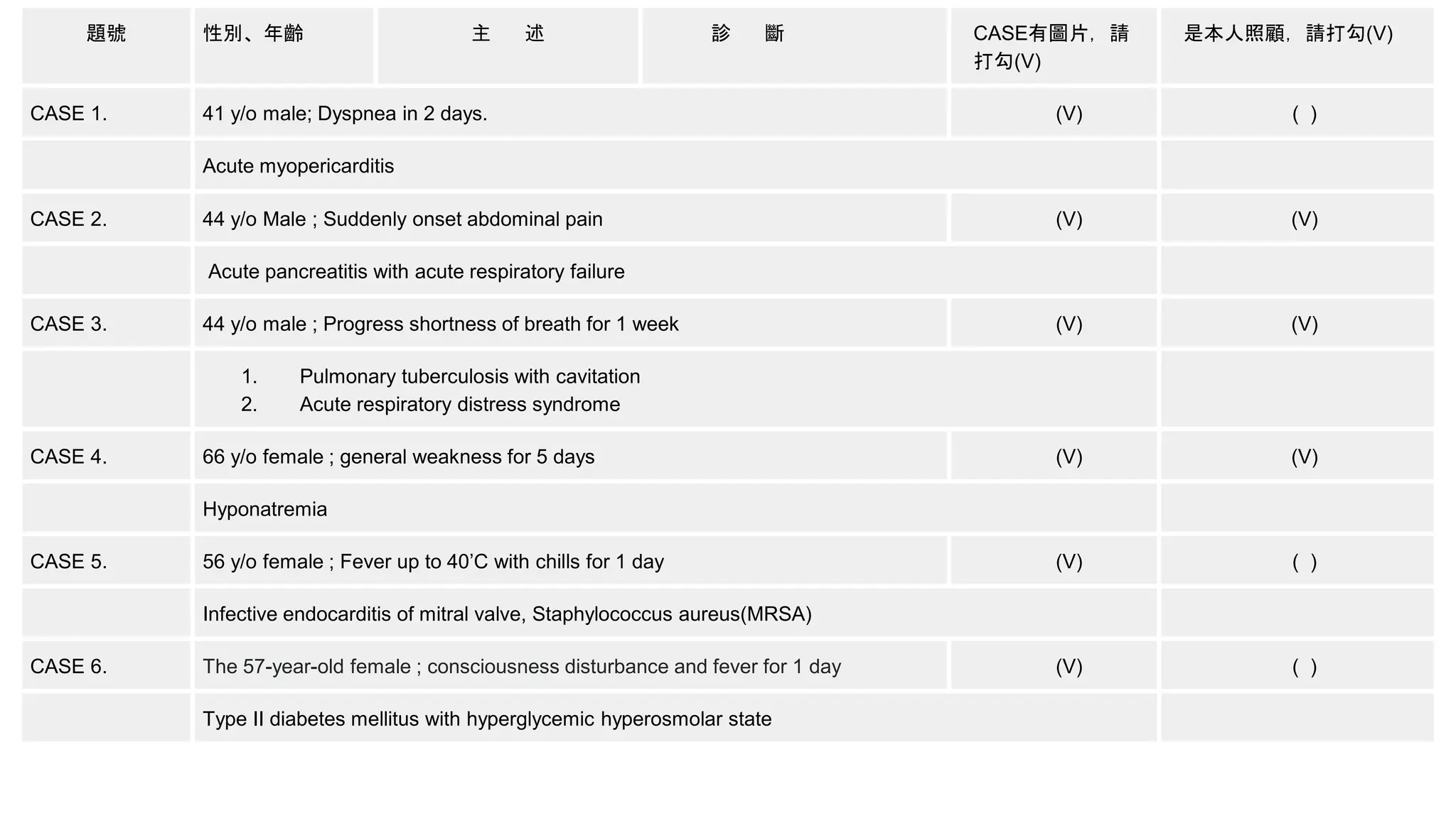 Case Infective Endocarditis | PPTX