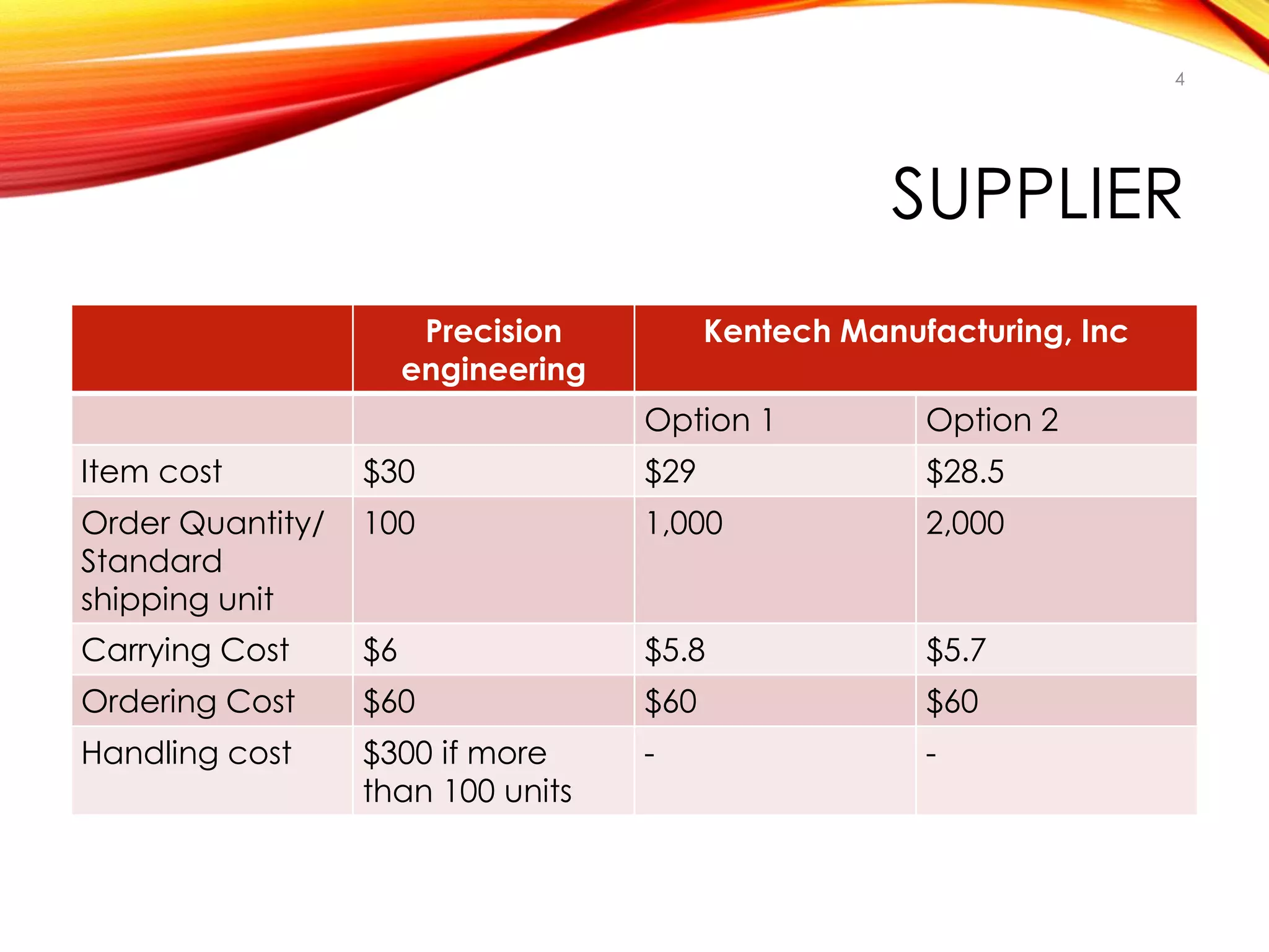 Case in financial management case 18, bowen built | PPTX