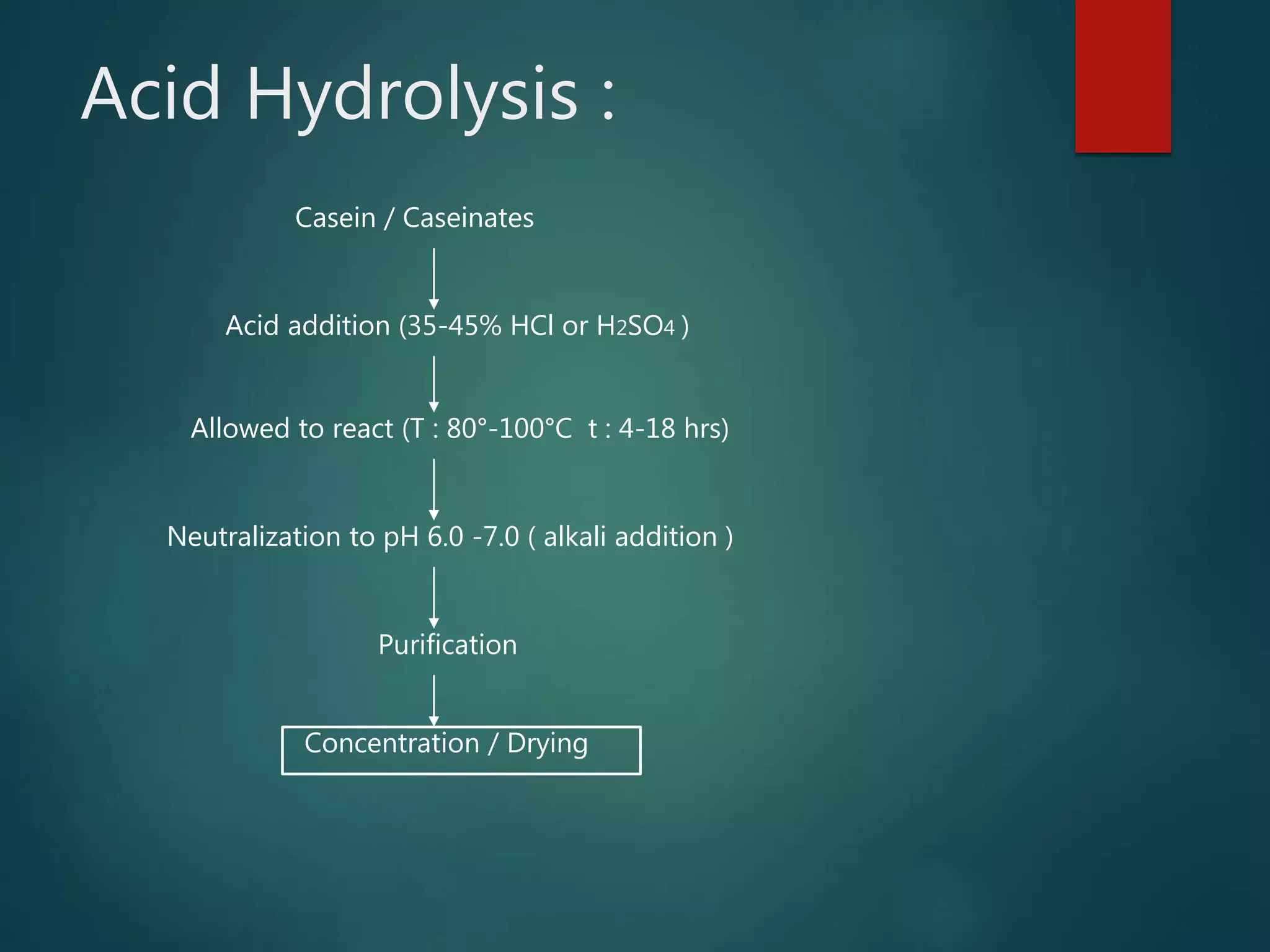 Casein Hydrolysates and Coprecipitates.pptx