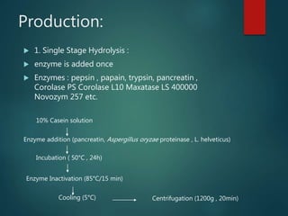 Casein Hydrolysates and Coprecipitates.pptx