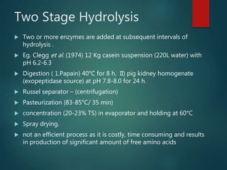 Casein Hydrolysates and Coprecipitates.pptx