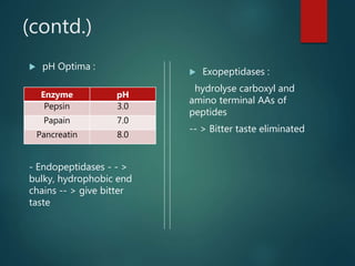 Casein Hydrolysates and Coprecipitates.pptx