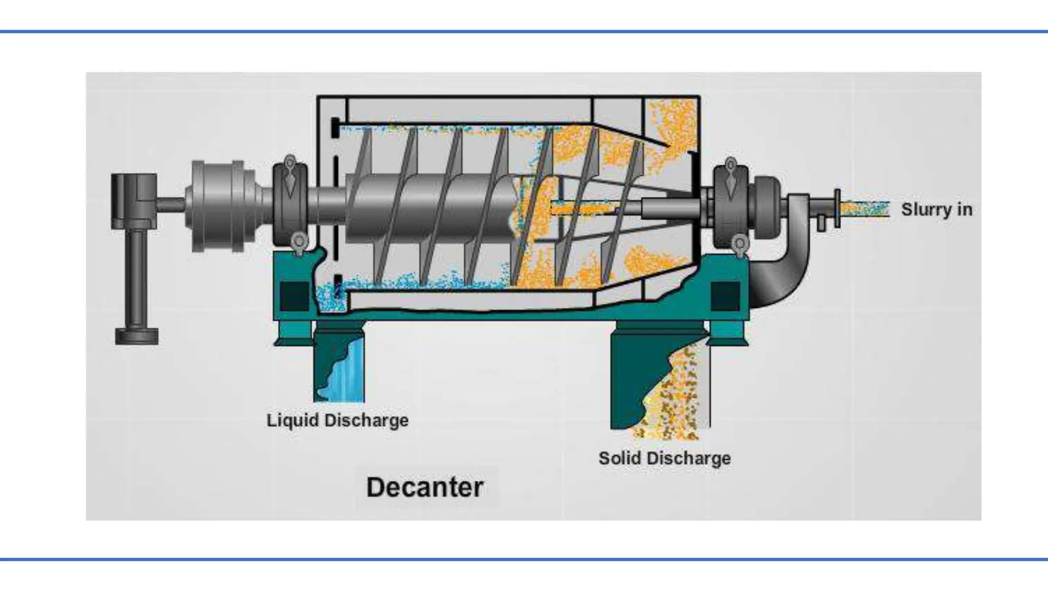 casein production at automization and it's process | PPTX