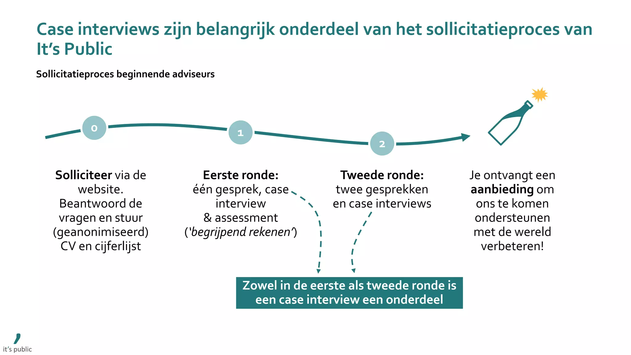 Consulting case interview – It’s Public voorbeeld | PDF