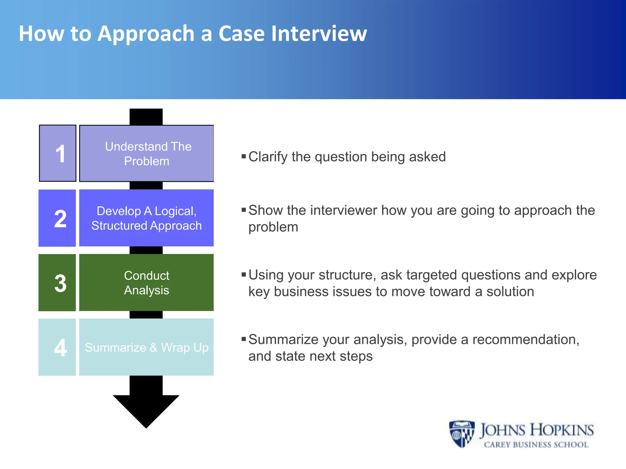 Case_InterviewsCase_InterviewsCase_InterviewsCase_Interviews.pptx