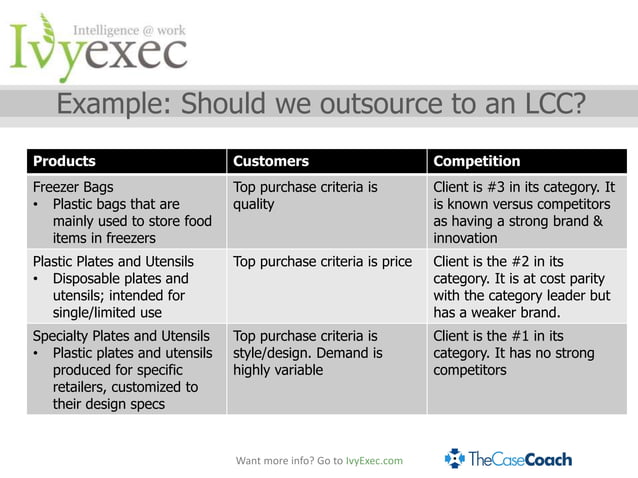 Case Interviews, Killer Frameworks - Nevin Kamath and Ivy Exec | PPT