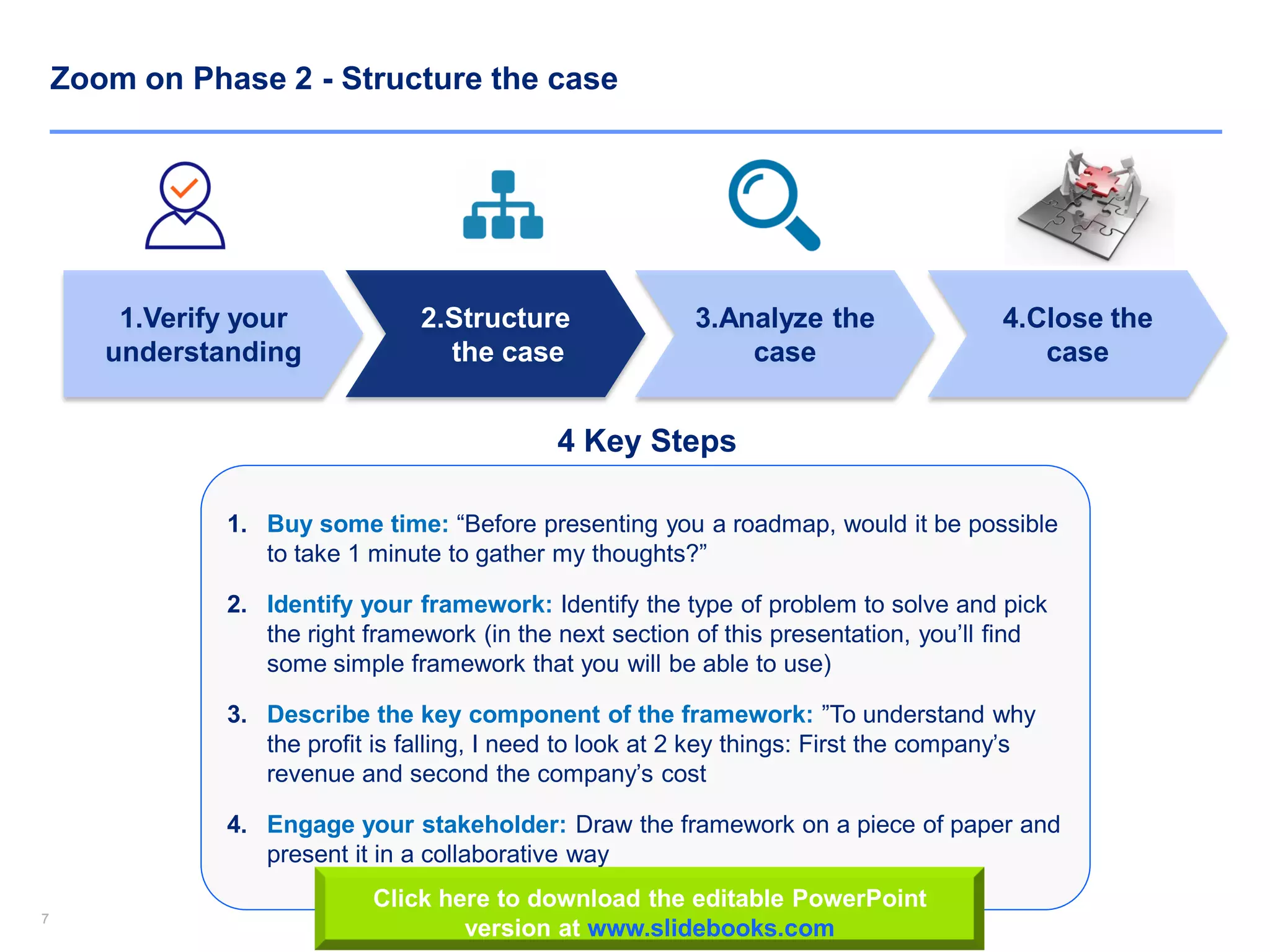 Business Case Interview Training | PDF