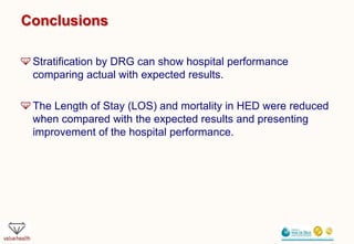 Risk Adjustment for DRG-Case Mix for Performance Evaluation of “Hospital Estadual de Diadema ...