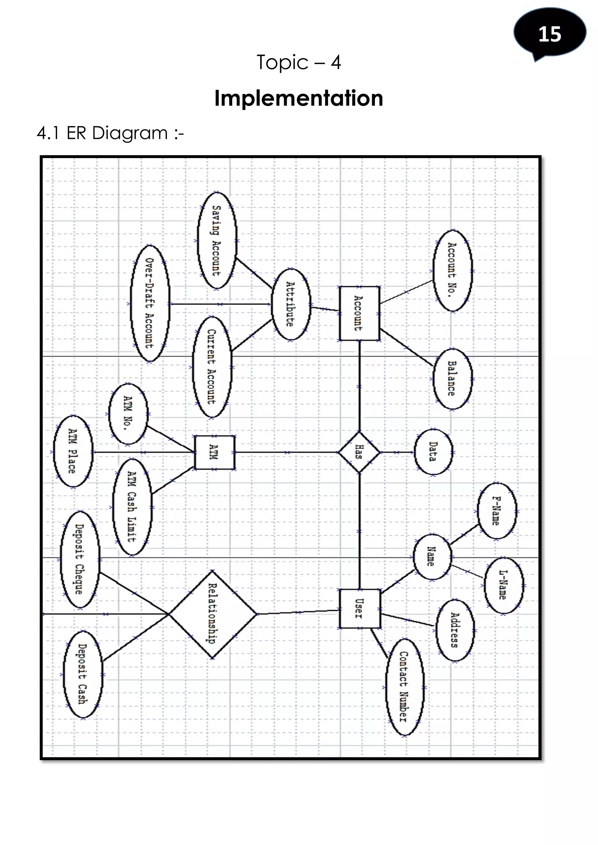 A CASE Lab Report - Project File on "ATM - Banking System" | PDF