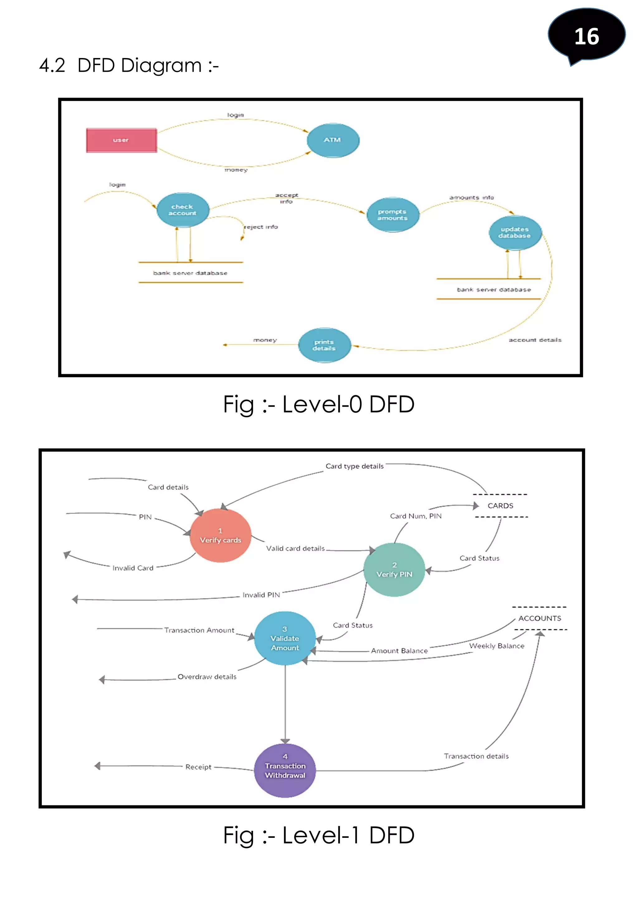 A CASE Lab Report - Project File on "ATM - Banking System" | PDF
