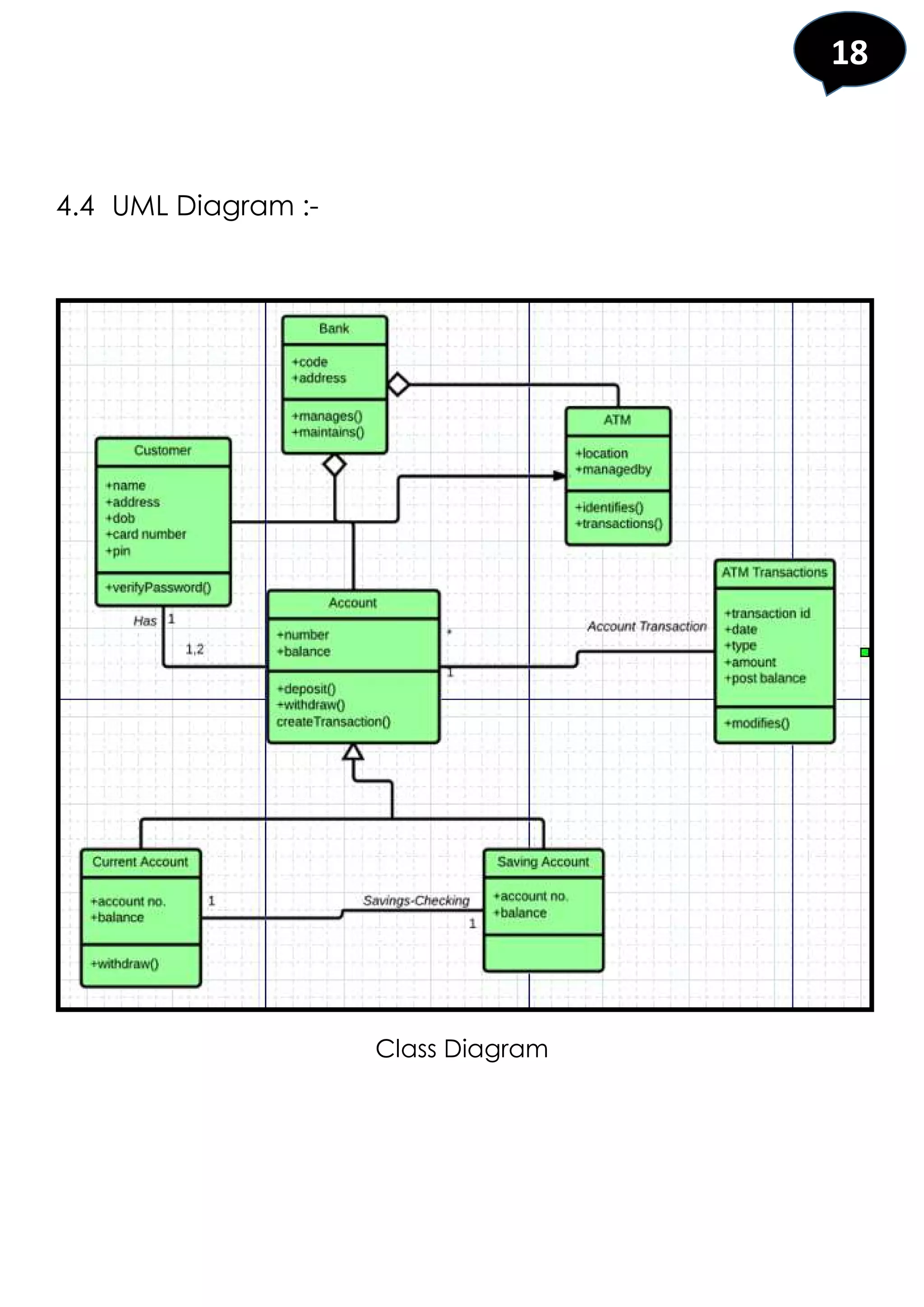 A CASE Lab Report - Project File on "ATM - Banking System" | PDF