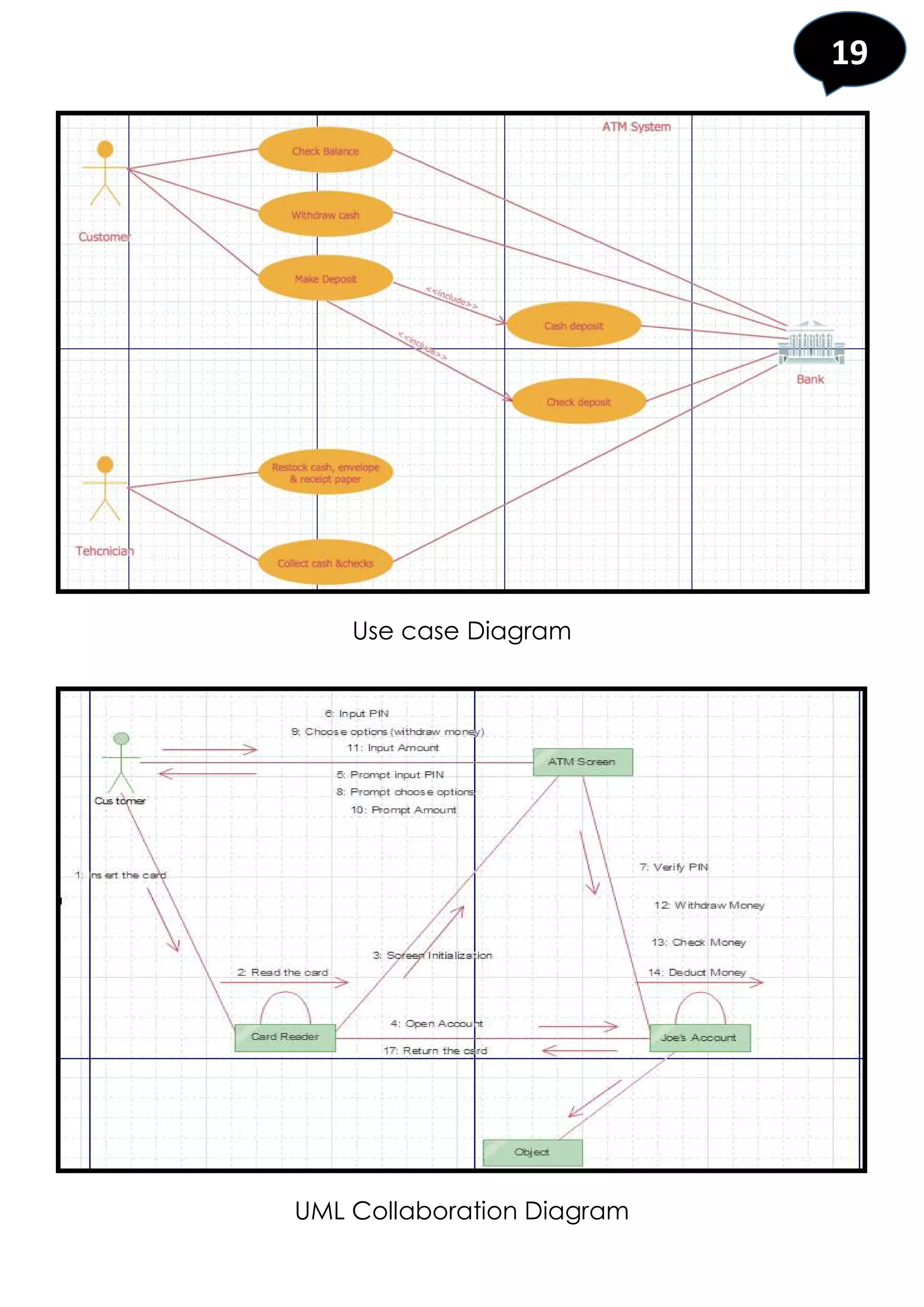 A CASE Lab Report - Project File on "ATM - Banking System" | PDF