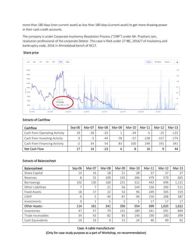 Caselet 1_A cable manufacturer_case study | PDF