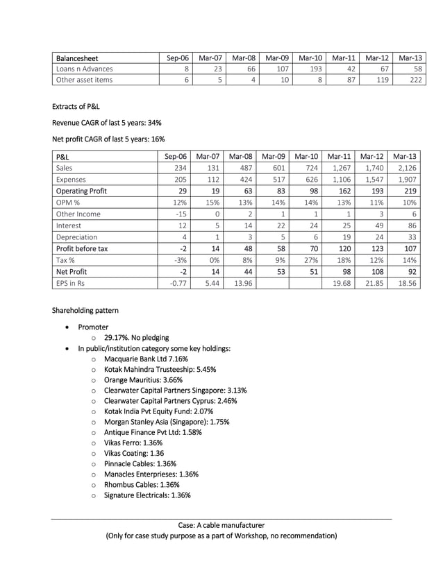 Caselet 1_A cable manufacturer_case study | PDF