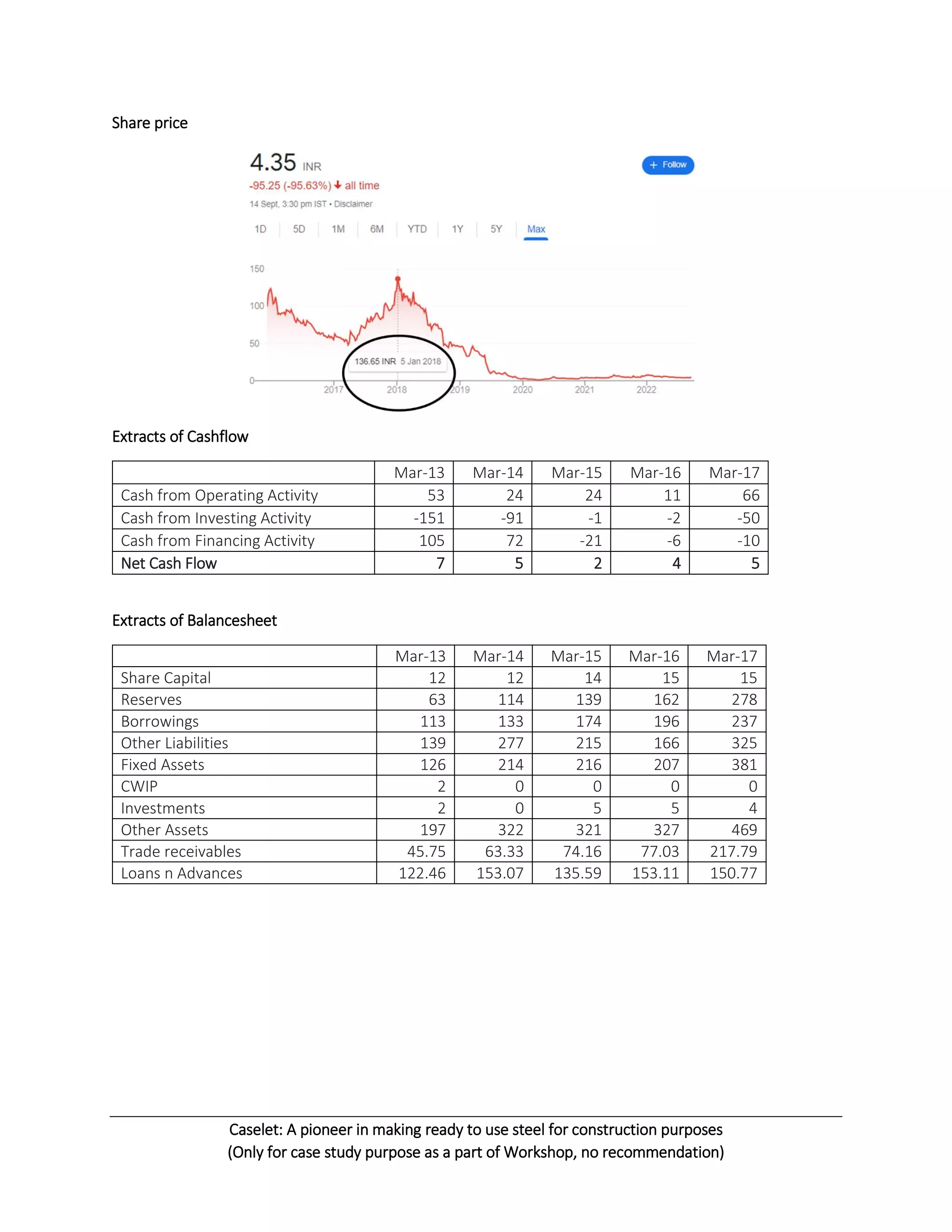 Caselet 2_A pioneer in making ready to use steel for construction ...