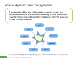 Dynamic Case Management | PPT