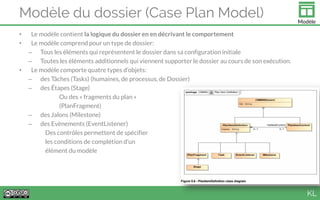 Introduction au Case Management Modeling Notation CMMN | PPT