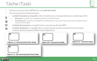 Introduction au Case Management Modeling Notation CMMN | PPT