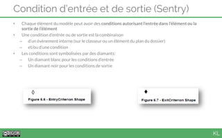Introduction au Case Management Modeling Notation CMMN | PPT