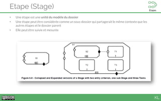 Introduction au Case Management Modeling Notation CMMN | PPT