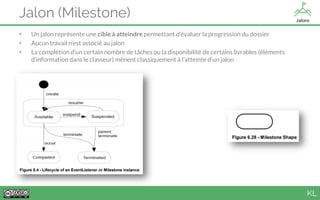 Introduction au Case Management Modeling Notation CMMN | PPT
