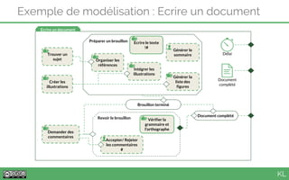 Introduction au Case Management Modeling Notation CMMN | PPT