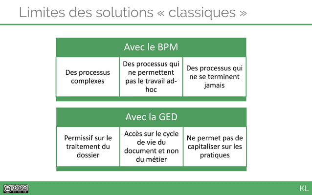 Introduction Au Case Management Modeling Notation Cmmn Ppt