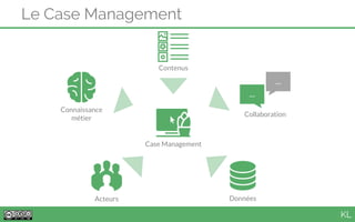 Introduction au Case Management Modeling Notation CMMN | PPT
