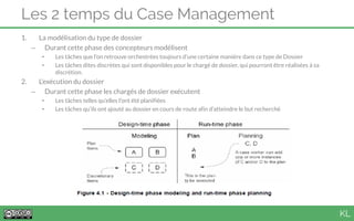 Introduction au Case Management Modeling Notation CMMN | PPT