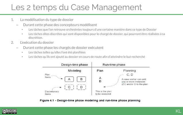 Introduction Au Case Management Modeling Notation Cmmn Ppt