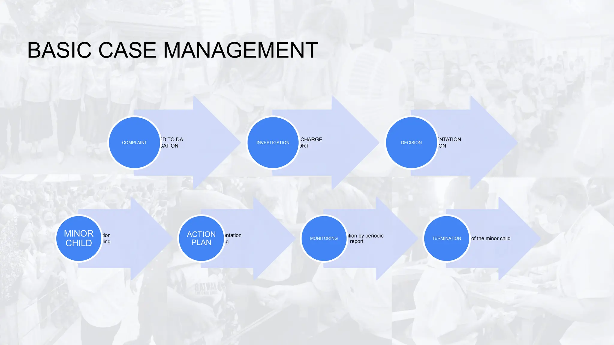 CASE MANAGEMENT CHILD PROTECTION DepEd.pptx