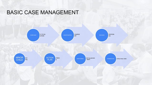 CASE MANAGEMENT CHILD PROTECTION DepEd.pptx