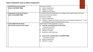 Case management for family matters | PPTX