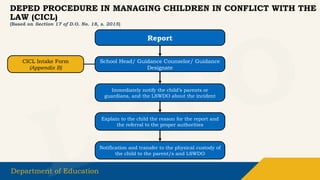 Case Management Protocols Department of Education.pptx