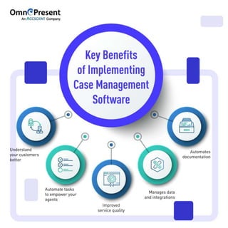 Case management system.pptx