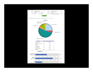 Case management systems | PDF