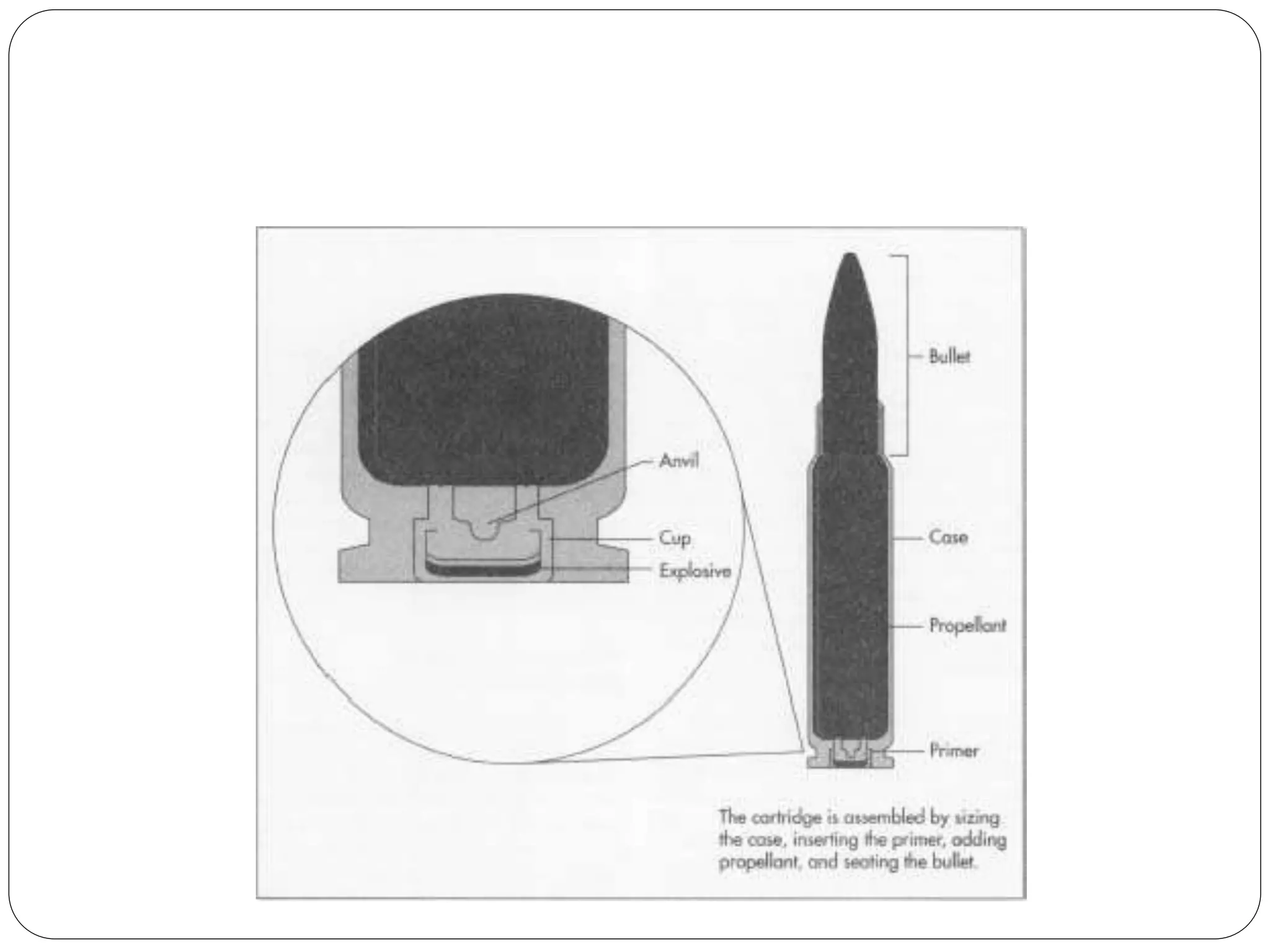 Bullet Case manufacturing | PPTX