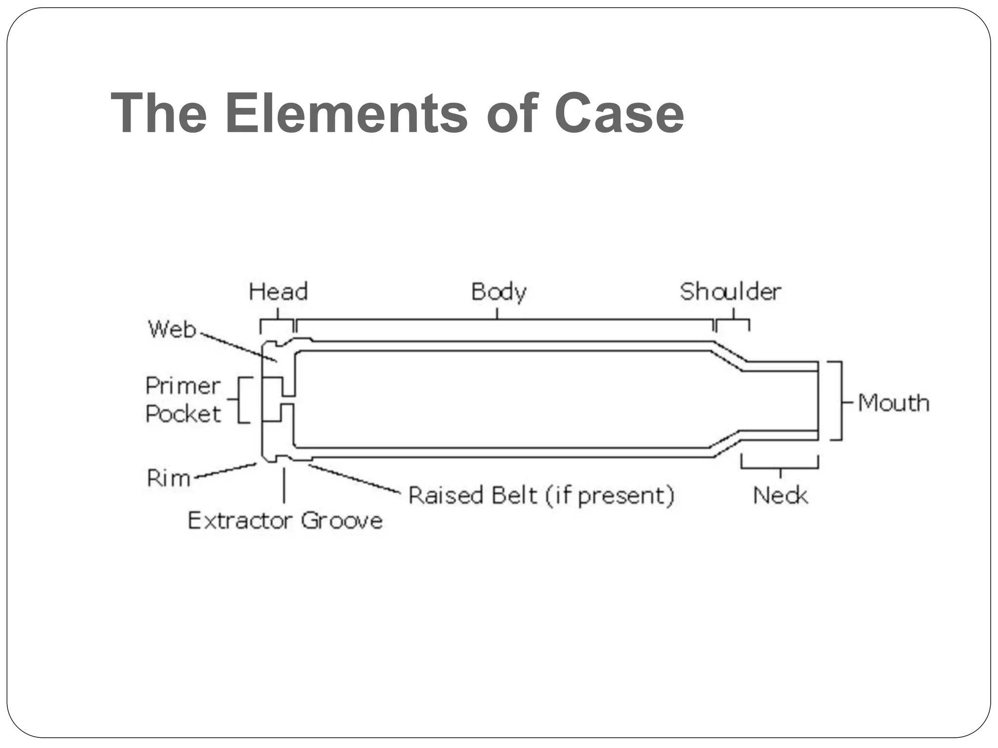 Bullet Case manufacturing | PPTX